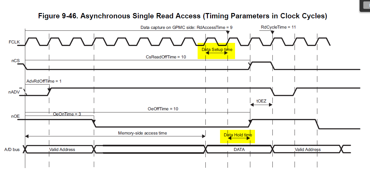 AM4379: GPMC asynchronous mode Setup and Hold times - Processors forum - Processors - TI E2E ...