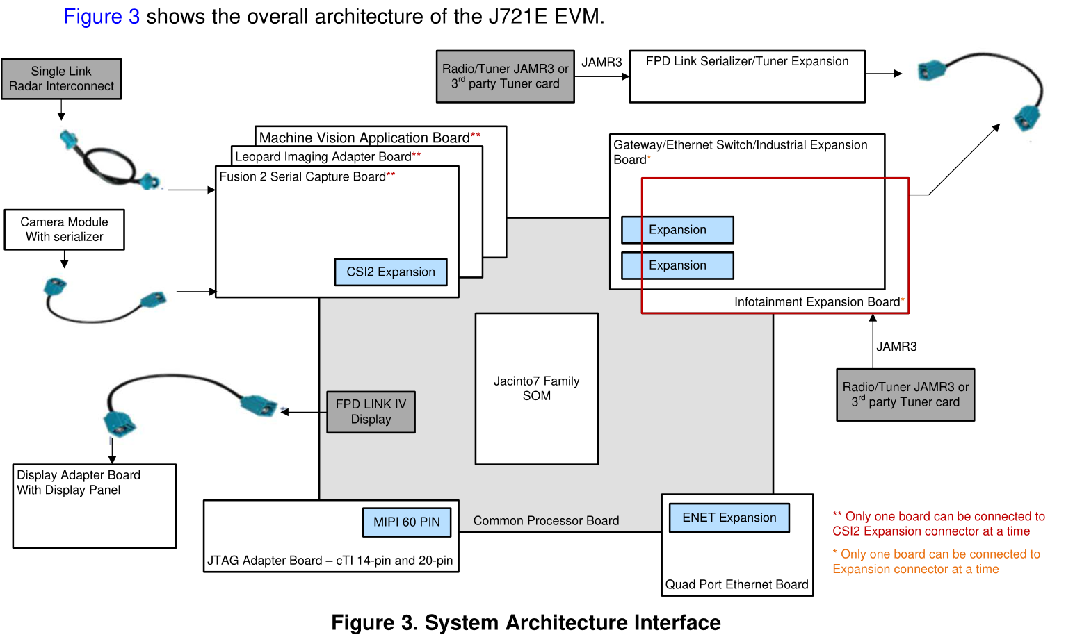 Tda4vm Camera Attachment Solutions For Tda4 Processors Forum Processors Ti E2e Support Forums