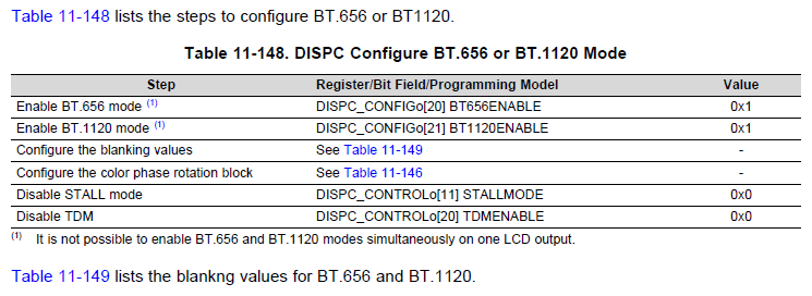 Linux: BT.656 setings for VOUT2 on AM571x - Processors forum ...