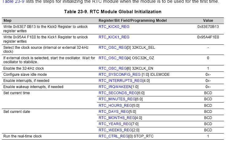 Linux/DRA745: internal RTC problem - Processors forum - Processors - TI E2E support forums