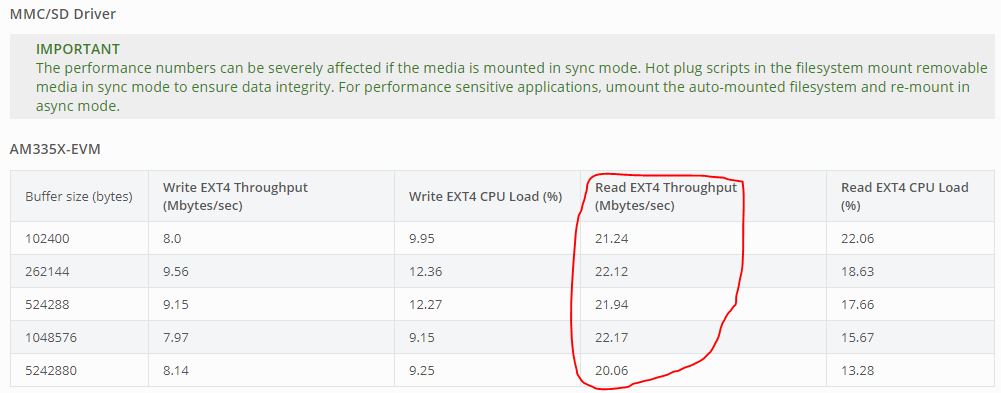 Linux/AM3352: eMMC boot time - Processors forum - Processors - TI E2E support forums
