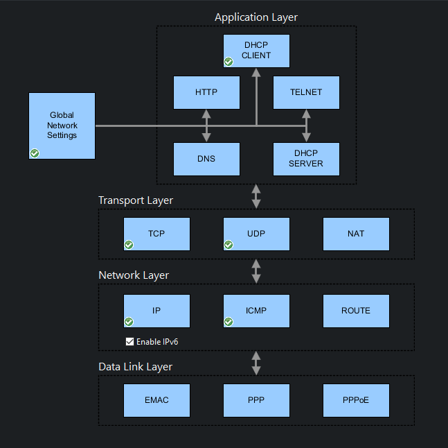 BEAGLEBK: IPv6 configuration problem - Processors forum - Processors - TI E2E support forums