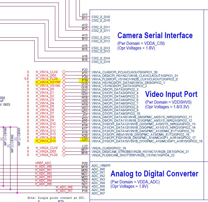 TDA3: is there no HSYNC in ISOSET1 of VIN1? - Processors forum - Processors - TI E2E support forums