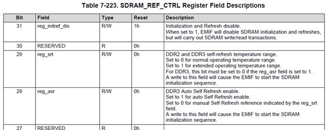 AM3352: DDR3 configuration - Processors forum - Processors - TI E2E support forums