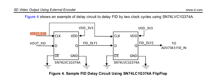 TDA2P-ABZ: RTOS: Analog out from ADV7393 does not give data output correctly - Processors forum ...