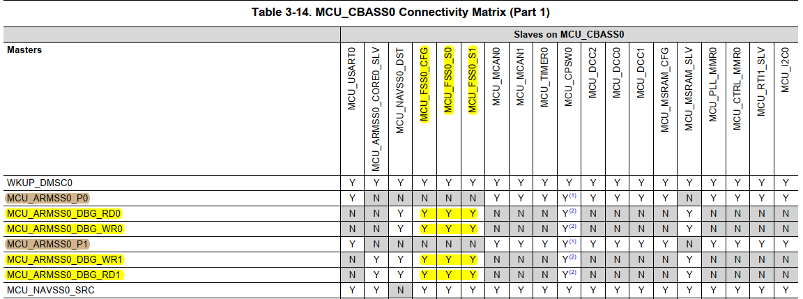 AM6548: OSPI specification - Processors forum - Processors - TI E2E support forums