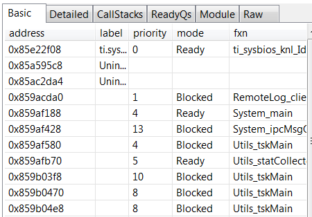 RTOS/TDA2EVM5777: Problems with UART in Interrupt Mode - Processors forum - Processors - TI E2E ...