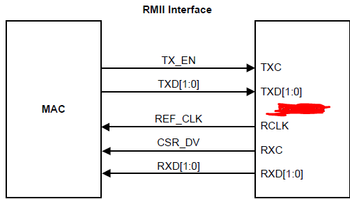 PROCESSOR-SDK-DRA8X-TDA4X: TDA4X MCU_CPSW0 RMII interfaces - Processors ...