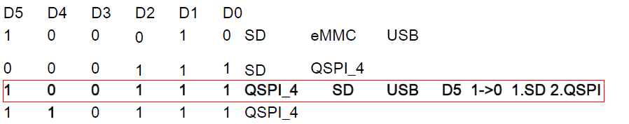 CCS/TDA2EG-17: Startup sequence - Processors forum - Processors - TI E2E support forums