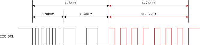 I2c Boot On 6671 Processors Forum Processors Ti E2e Support Forums 