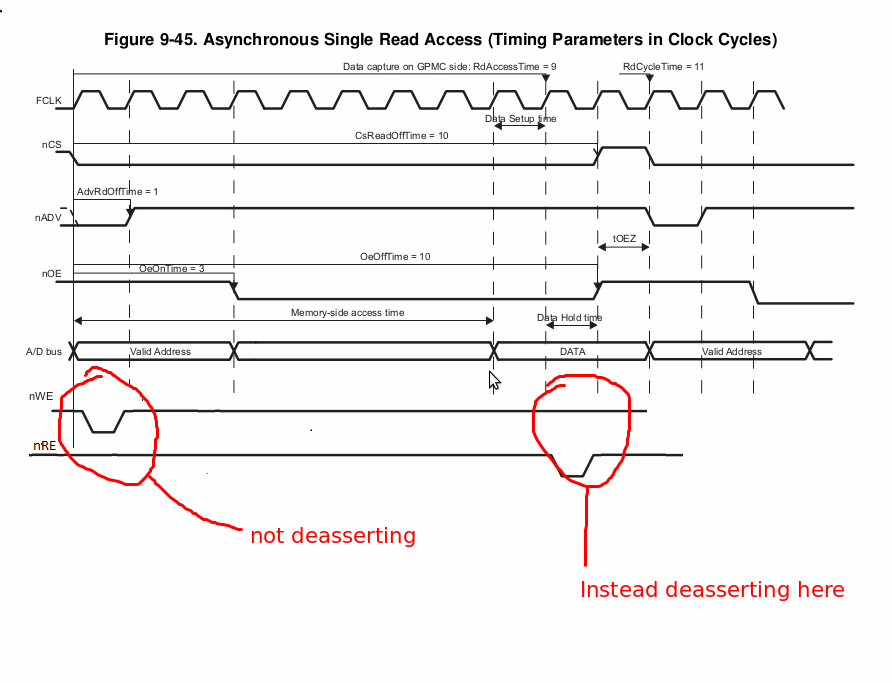Am335x Gpmc Timing Issues Processors Forum Processors Ti E2e