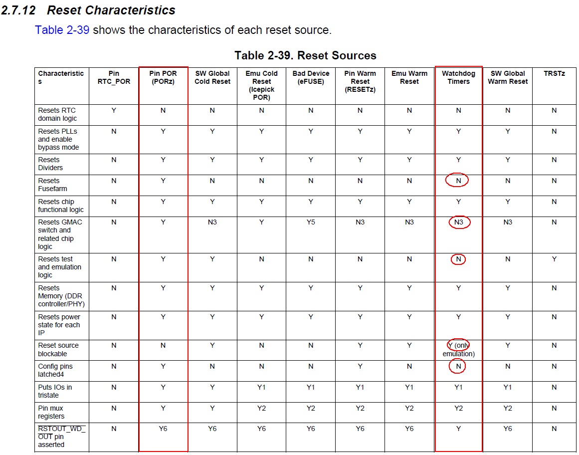 Dra626 Different Between Resetz And Porz Processors Forum Processors Ti E2e Support Forums