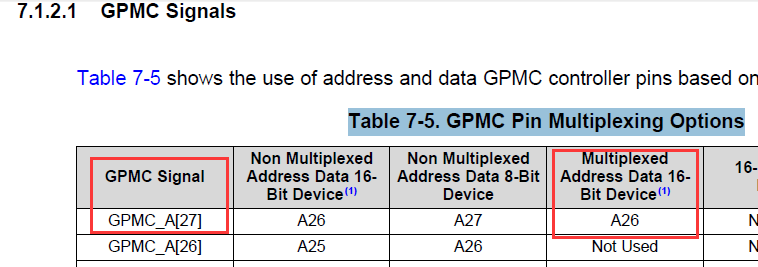 AM335x GPMC_CS0 connected to NOR flash through CPLD - Processors forum - Processors - TI E2E ...