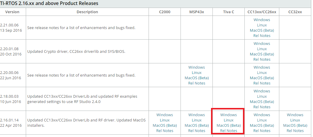 About Ethernet Through Put On Tm4c1294 Processors Forum Processors Ti E2e Support Forums