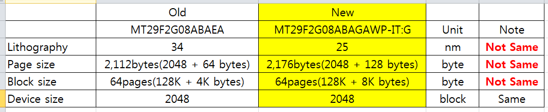 AM3352: NAND memory change - Processors forum - Processors - TI E2E support forums