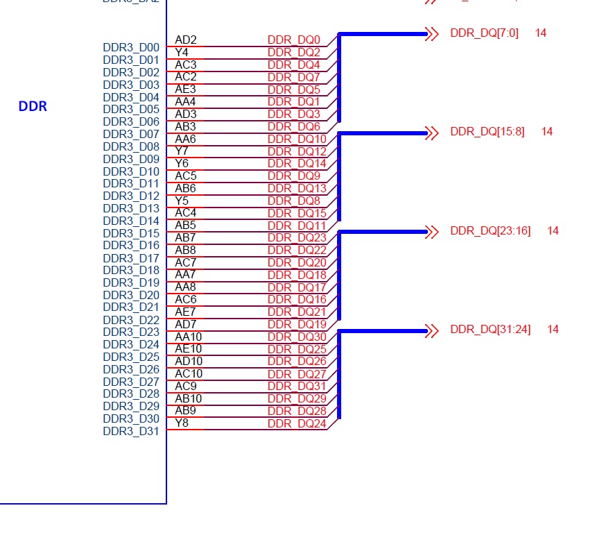 66AK2G12: DDR3 connection and skews between devices. - Processors forum - Processors - TI E2E ...