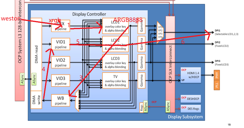 TDA2HG: [TDA2HG] Use WB pipe to convert RGB to YUV422 displayout - Processors forum - Processors ...