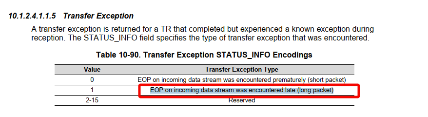Tda4vm Tda4 Csirx Receiving Camera Data Problem Processors Forum 4842