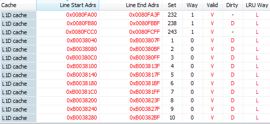 66AK2H14: DDR3 cacheability (L1D cache issue) - Processors forum - Processors - TI E2E support ...