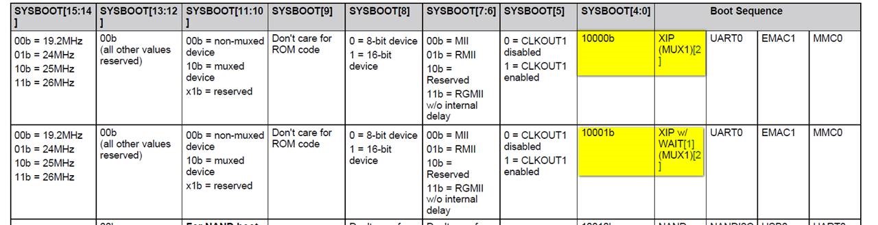 Am3352 Sysboot Configuration For Nor Flash Processors Forum Processors Ti E2e Support Forums