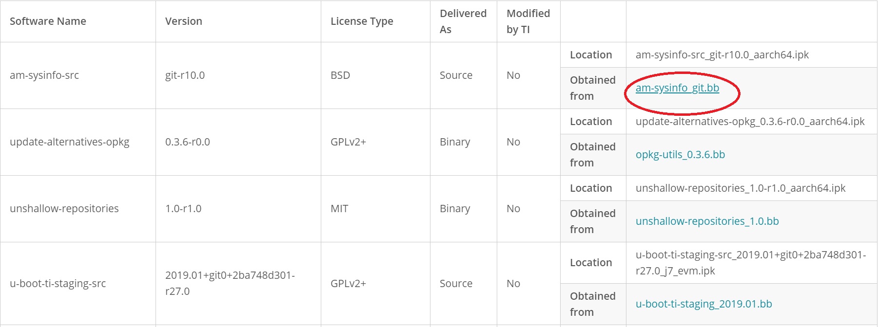 TDA4M - Processors forum - Processors - TI E2E support forums