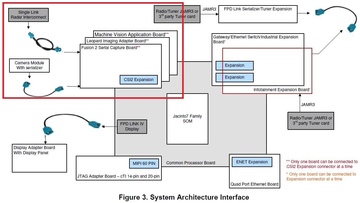 TDA4VMXEVM: object detection questions - Processors forum - Processors - TI E2E support forums