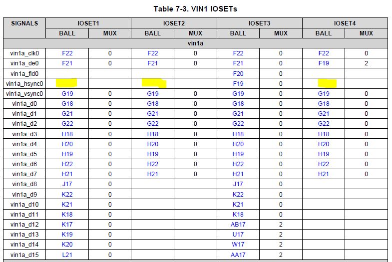 TDA3: is there no HSYNC in ISOSET1 of VIN1? - Processors forum - Processors - TI E2E support forums
