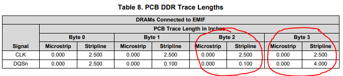 Am4372 Pcb Trace Length Processors Forum Processors Ti E2e Support Forums 