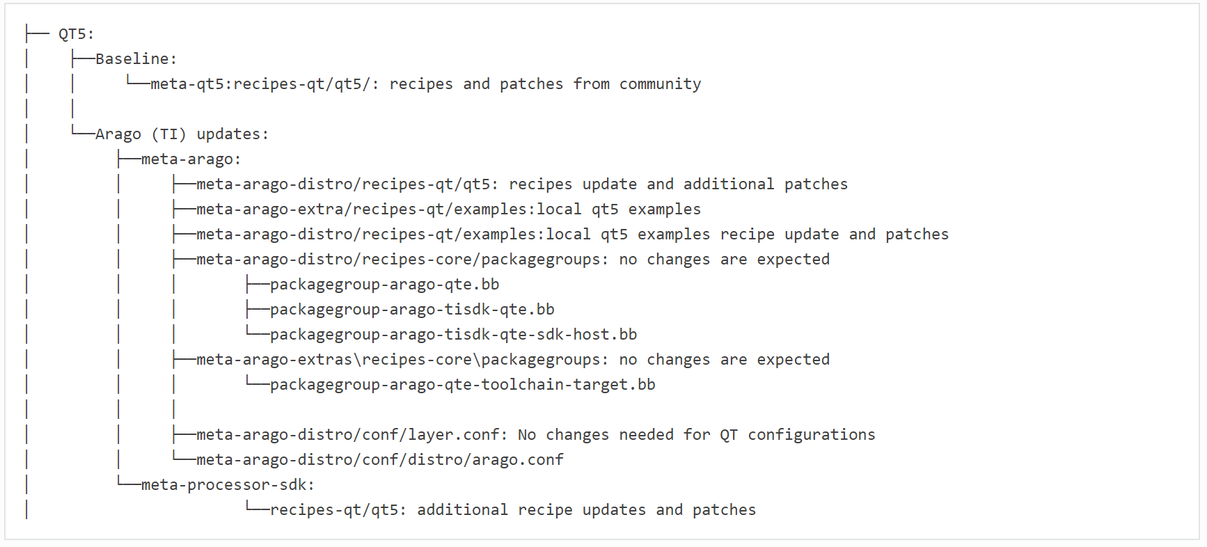 AM5728: Qt5.7.1 modules - Processors forum - Processors - TI E2E ...