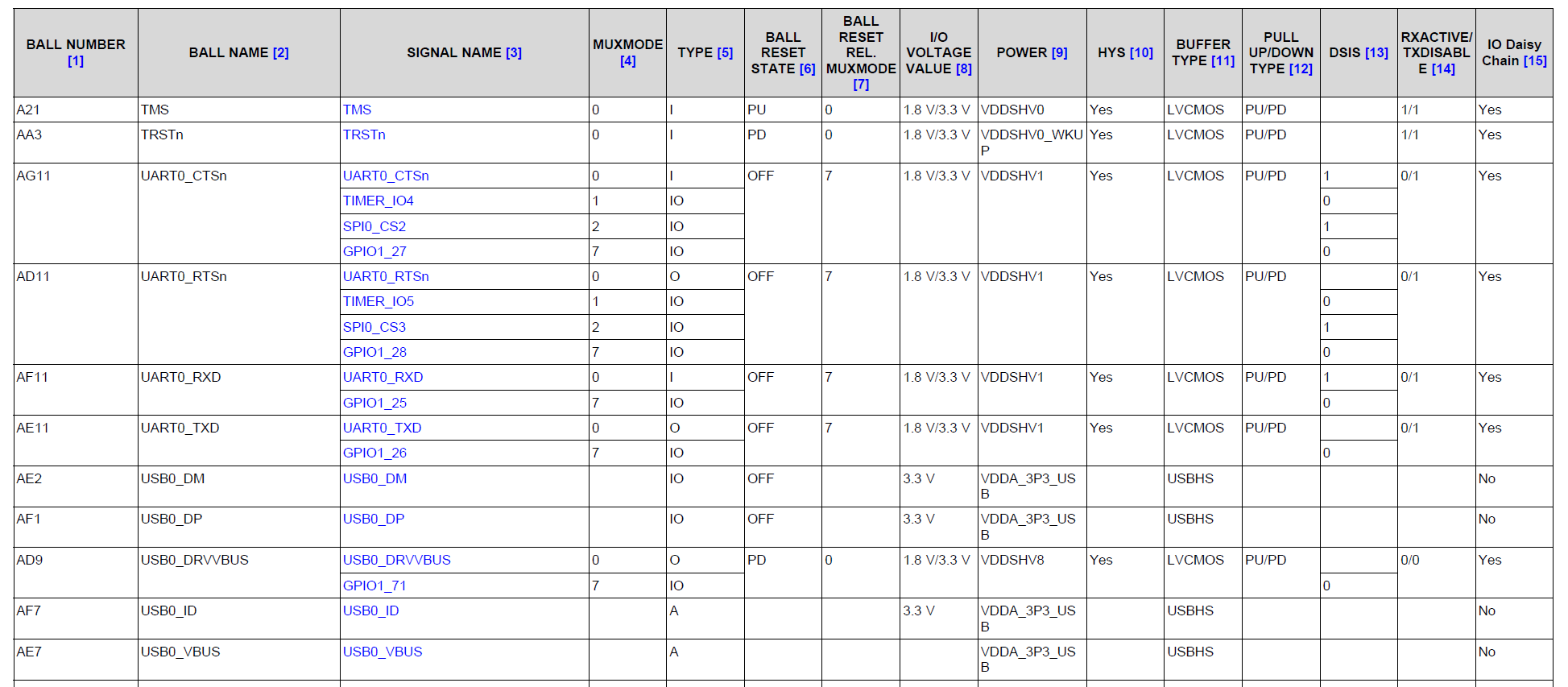 AM6548: How to config usb within dts file? - Processors forum ...