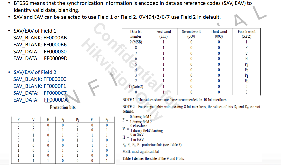 RTOS/DRA71: VIP MODULE BT656 - Processors forum - Processors - TI E2E support forums
