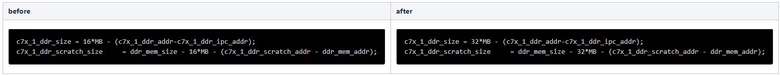 Tda4m How To Apply The Modified Memory Map In Qnx Processors Forum Processors Ti E2e