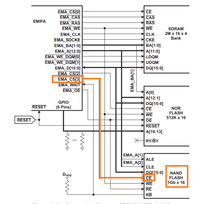 Ccstms320c6746 Emif Processors Forum Processors Ti E2e Support