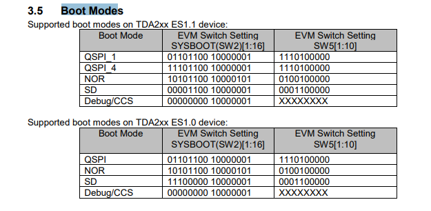 TDA2SG: TDA2 BOOT settings cause startup problems - Processors forum - Processors - TI E2E ...