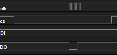 Linux/AM3358: Delay between SPI CS and clock - Processors forum - Processors - TI E2E support forums