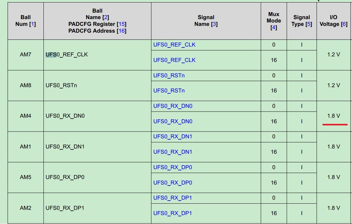 TDA4VH-Q1: Connect a UFS 3.1 chip with TDA4VH - Processors forum - Processors - TI E2E support ...