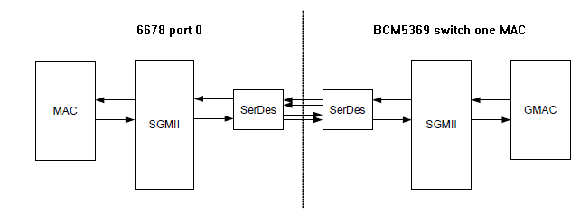 6678 MAC link issue with Switch - Processors forum - Processors - TI ...