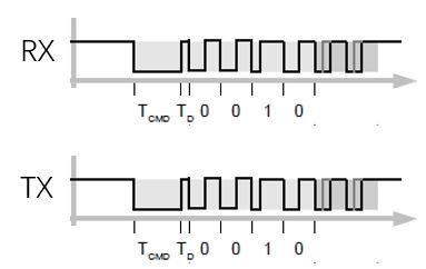 TDA4VM: About the selection of functional modules - Processors forum - Processors - TI E2E ...