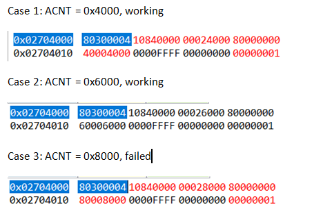 TMS320C6678: EMC BUSS ERROR triggered when initializing EDMA3 multicore - Processors forum ...