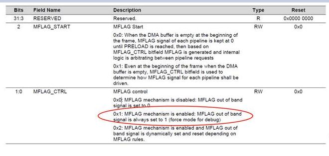 CCS/TDA2EG-17: TDA2E-17 using SRV+CBB function. LCD display will flick. - Processors forum ...