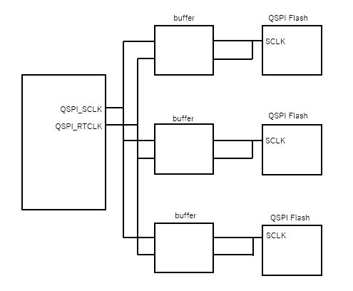 AM5726: Three QSPI flash connections - Processors forum - Processors ...