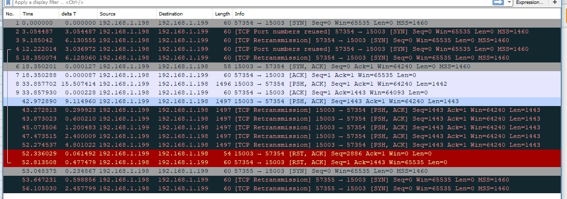 Rtos66ak2h12 Ndk Tcp Throughput Performance Poor Evm To Evm Processors Forum Processors