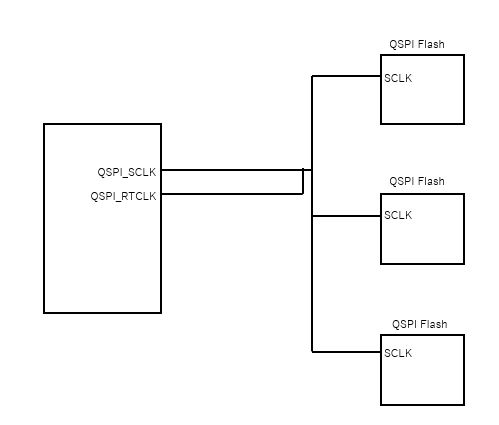 AM5726: Three QSPI flash connections - Processors forum - Processors - TI E2E support forums