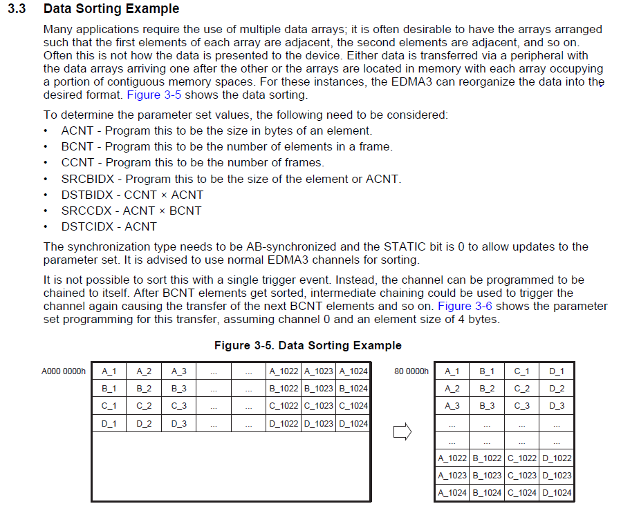 RTOS/DRA745: vsdk0305: rotate 90 degree to display - Processors forum - Processors - TI E2E ...