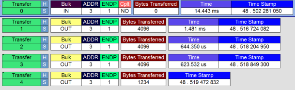 Linux/AM3352: USB Host mode issue - Processors forum - Processors - TI E2E support forums