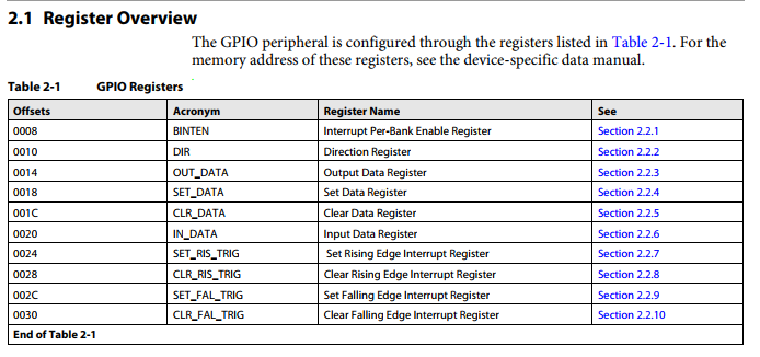 Linux66ak2l06 Error In Memory Mapping Gpio Processors Forum Processors Ti E2e Support