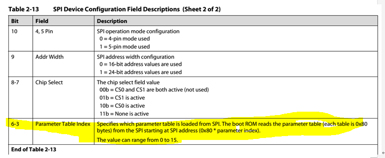 C6670 Spi Boot From Another Nor Flash Addresshow Processors Forum Processors Ti E2e
