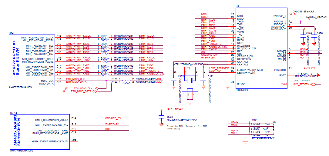Linux/PROCESSOR-SDK-AM437X: Ethernet link issue - Processors forum - Processors - TI E2E support ...