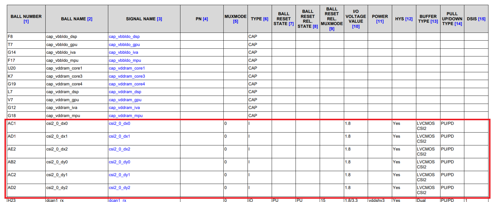AM5708: CSI2 internal pull resistors - Processors forum - Processors - TI E2E support forums