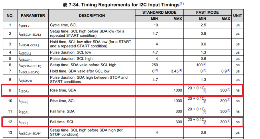 Am5728 About The Fall Time Of I2c Processors Forum Processors Ti E2e Support Forums
